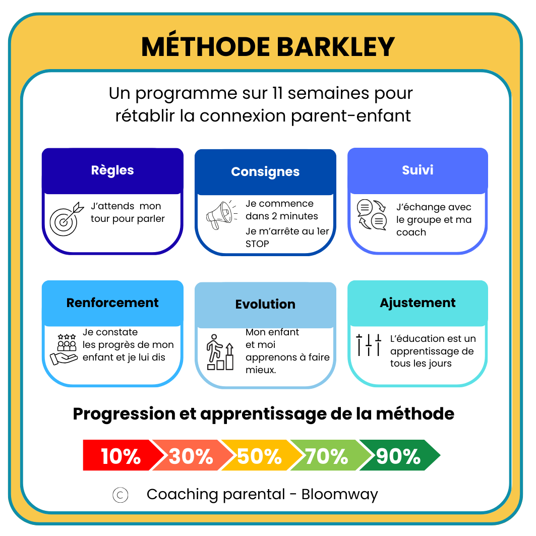 Méthode Barkley : 11 semaines pour apaiser les crises | Bloomway
